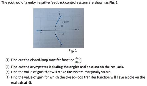 Solved The Root Loci Of A Unity Negative Feedback Control Chegg