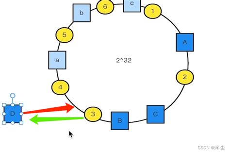 mysql分区分库分表和分布式集群 mysql分布式集群 csdn博客