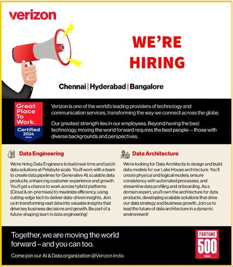 Vishnu Prakash On Linkedin We Are Hiring Data Engineers And Data Architects Check Out This Link