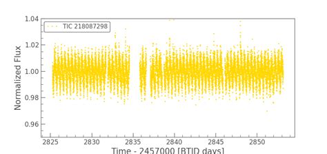 Light Curve From Tess Data Aavso