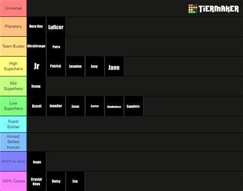 Guardians Names Tier List Community Rankings Tiermaker