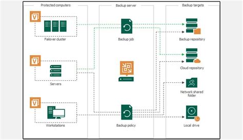 Veeam Agent 6021090 Workstationserver Download Filecr
