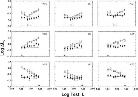 Chromatic Discrimination Data For The Inner Quadrant Condition The