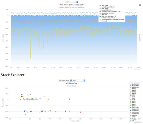 GitHub UNSW CEEM Jenga Bid Stack Explorer