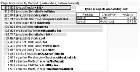 Angelikalanger Java Performance Memory Hotspots Angelika Langer Training Consulting