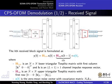 Integrating Sparse Code Multiple Access With Circularly Pulse Shaped
