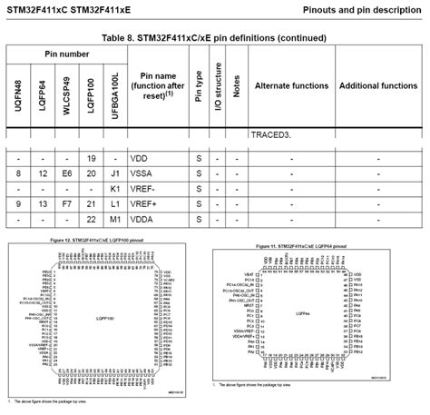 Подача Vdda у Stm32f411 Arm Форум Electronix