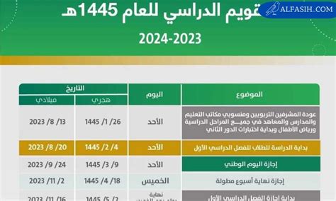 تقويم الدراسي 1446 بالاسابيع