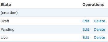 Creating A Workflow For Drupal Users Ostraining