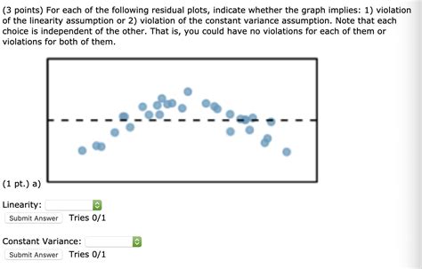 [solved] for linearity answer violation or no violation for