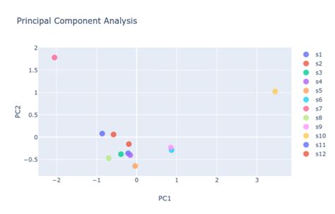 Methplotlib Examples Gigabase Or Gigabyte