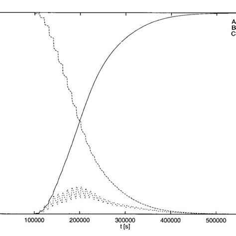 Two Dimensional Test Case Breakthrough Curves For All Compounds As Download Scientific Diagram