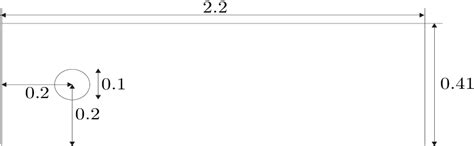 Figure 1 From A Modular Regularized Variational Multiscale Proper Orthogonal Decomposition For