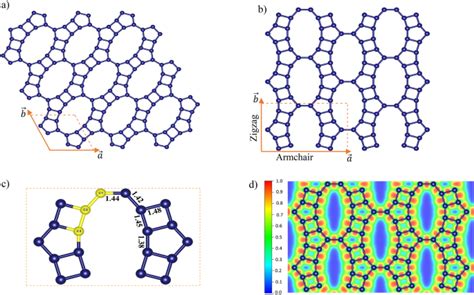 石墨烯作为一种新型多孔二维碳材料，用于增强氧还原电催化 Scientific Reports X Mol
