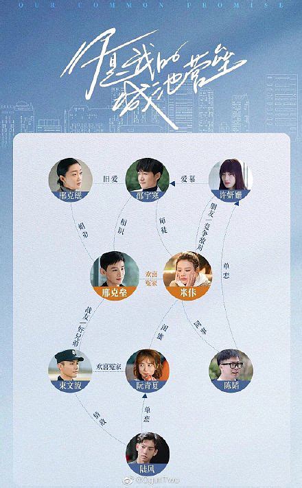 你是我的城池营垒人物关系图