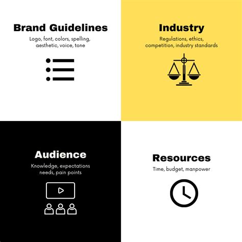 Creation Constraints How Knowing Your Parameters Makes Better Content Demandsphere