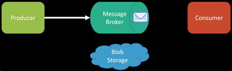 How To Seed A New Microservice With Data Codeopinion