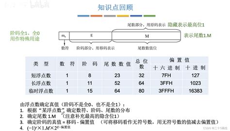 浮点型数据在考研ppt中的编码理解:阶码、尾数与ieee754标准 Csdn博客 浮点型数据在考研ppt中的编码理解:阶码、尾数与ieee754标准 Csdn博客