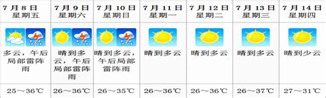 “烤”验升级 气温直奔37℃以上 今日建德