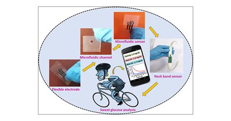 A Neckband Integrated Soft Microfluidic Biosensor For Sweat Glucose Monitoring Acs Applied