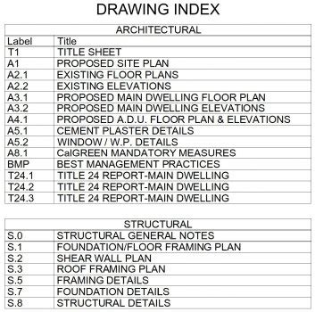Sheet Index From Consultants Tips Techniques ChiefTalk Forum