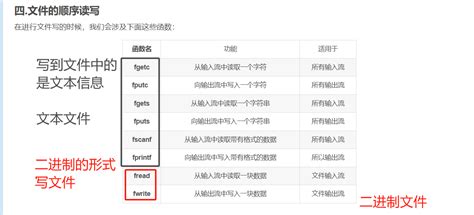 【通关文件操作下】 文件的顺序读写续，sprintf和sscanf函数，文件的随机读写，文件缓冲区，更新文件wsprintf函数的