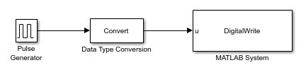 Create The MATLAB System Block