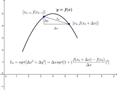 The Length Of A Plane Curve Read Calculus Ck 12 Foundation