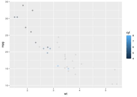 Afterscale Fails To Find Some Aesthetic Variables · Issue 3725 · Tidyverseggplot2 · Github