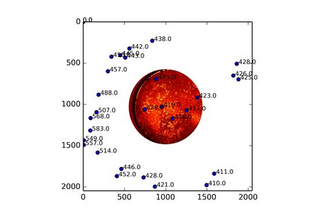 triangulation origin with stereo system opencv qanda forum