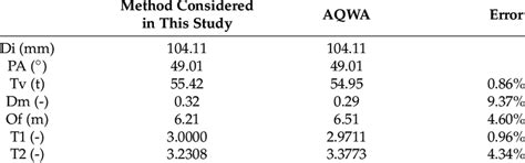 Linear Function Adaptive Sampling Optimization Results Download Scientific Diagram