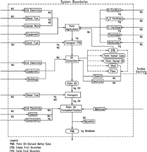 Pme System Boundaries Download Scientific Diagram