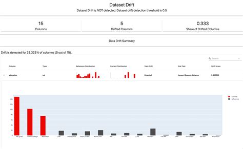 data drift algorithm evidently documentation
