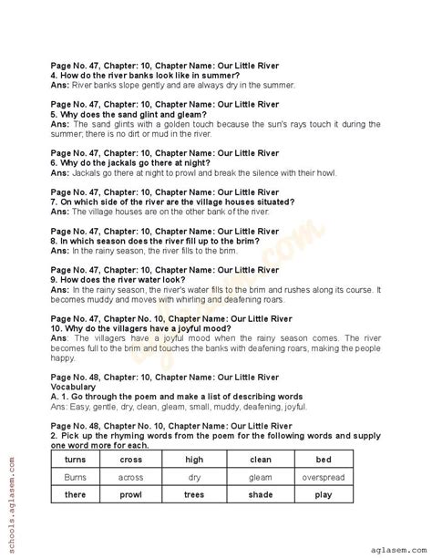 Cgbse Solutions For Class 7 English Chapter 10 Our Little River Aglasem