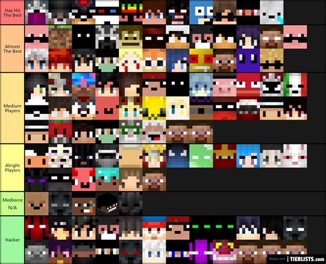 Minecraft Tier List Tier List TierLists