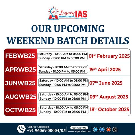 Biotechnology Upsc Previous Year Questions Legacy Ias Academy