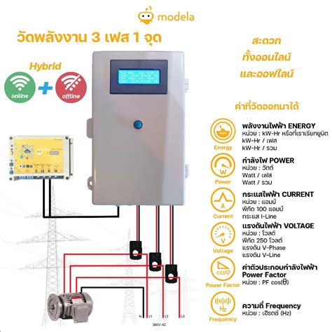 ชุดวัดค่าทางไฟฟ้า 3 เฟส Power Meter พลังงานไฟฟ้า แรงดัน กระแสไฟฟ้า Iot