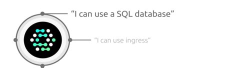 juju the simplest way to deploy and maintain applications in the cloud