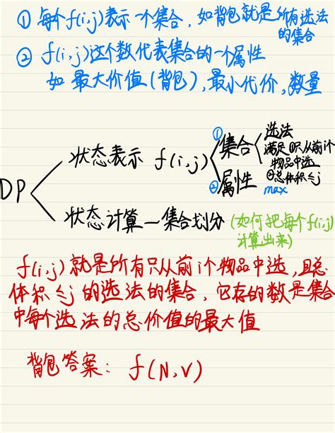 背包问题的动态规划解决方案 Csdn博客