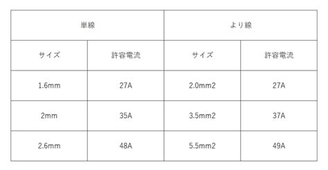 より線sqをリングスリーブで圧着するときのサイズの考え方【単線㎜とは違います】 機械組立の部屋