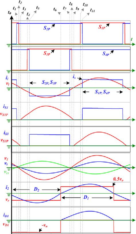 Figure 4 From A New Inductive Power Transfer Topology Using Direct Ac