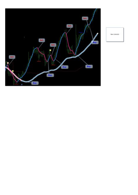 Creating An Indicator Tsv01 An Order To Develop The Technical