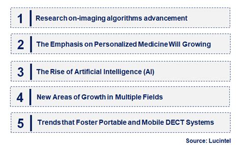 Dual And Multi Energy Computed Tomography Market Report Trends