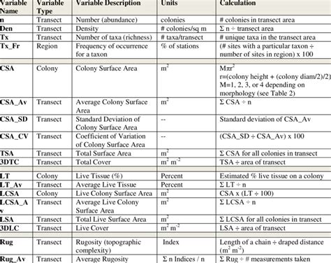 Stony Coral Condition Calculations Variable Types Abbreviations And