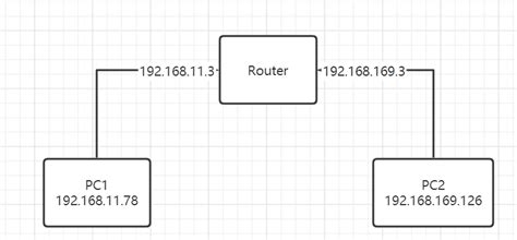 Destination Port Unreachable Installing And Using Openwrt Openwrt Forum