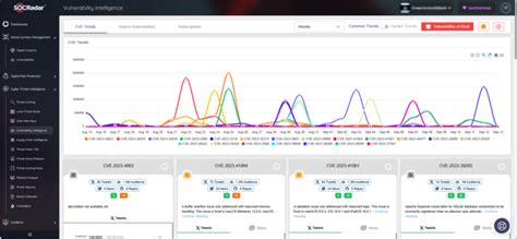 Microsoft SharePoint Server Elevation Of Privilege Vulnerability
