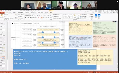 魅力はプルーンではなく、プルーンをつくる過程にありました 一般社団法人チームホシノマチ