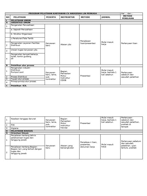 Dokumentasi Pelatihan Karyawan Pdf