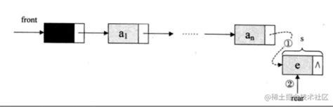 大话数据结构 队列的存储结构 阿里云开发者社区