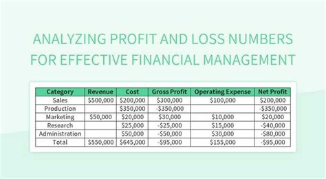 Analyzing Profit And Loss Numbers For Effective Financial Management